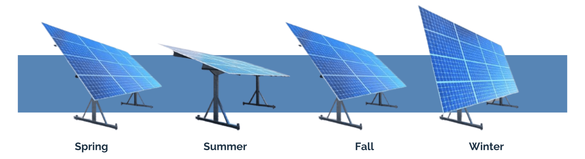 Azgard Solar #1 Solar Solutions Source in Canada